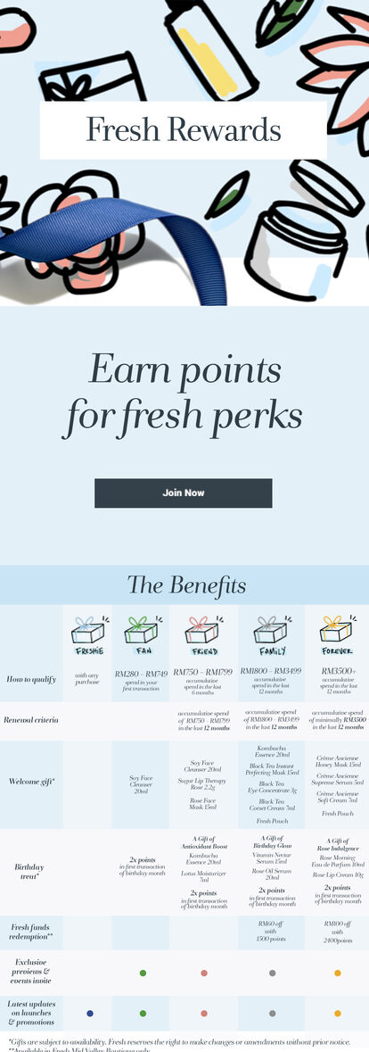 South East Asia Fresh Rewards- MY-SG