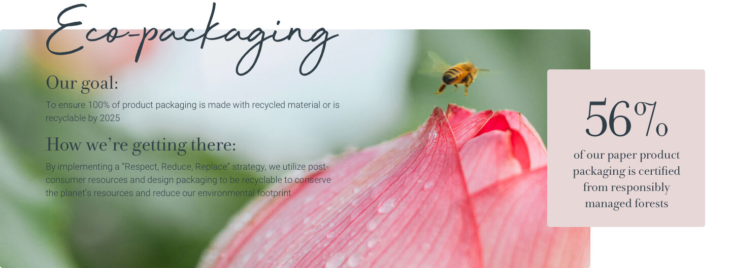 Forever Fresh - Our commitment to Sustainability